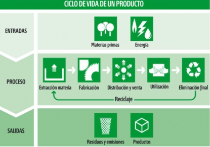 Aprobada la norma internacional de Ecodiseño ISO 14006 | izaro.com
