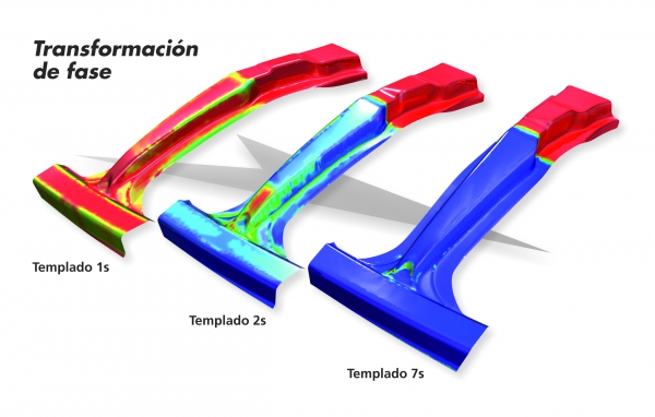 Simulación eficaz de los procesos de conformado en caliente y de ...