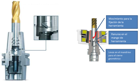 Safe-Lock de Haimer: protección total contra la extracción de ...