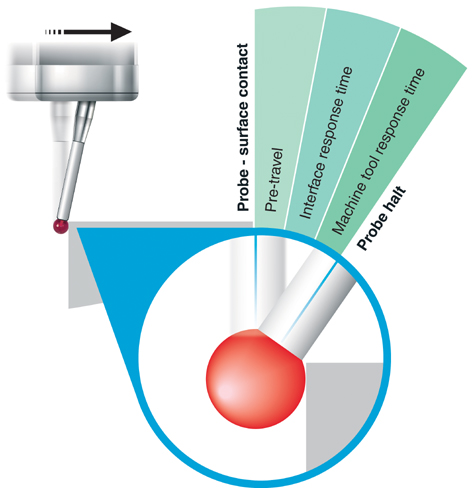 Paquete de software de Renishaw que ofrece velocidad inteligente ...