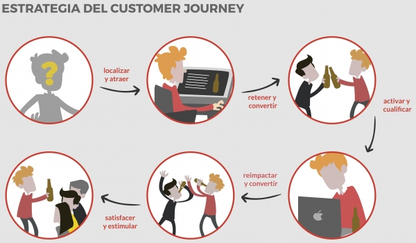 Cuatro pasos para llegar al cliente y mantener la comunicación | izaro.com