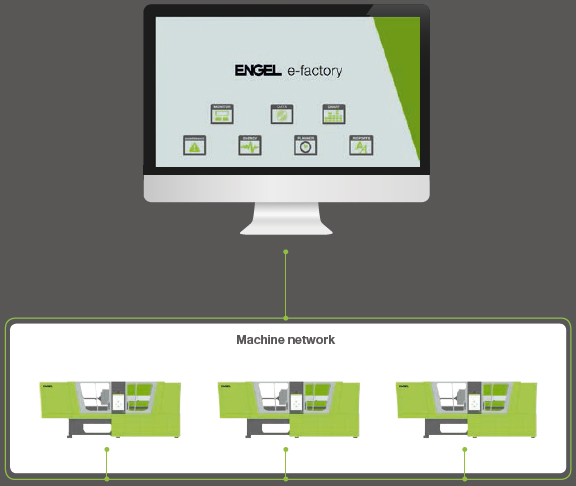 e-factory, el sistema inteligente para el moldeo por inyección de Engel ...