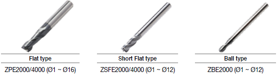 Gama de fresas frontales para corte general | izaro.com