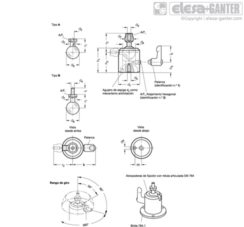 Rótulas giratorias axiales | izaro.com