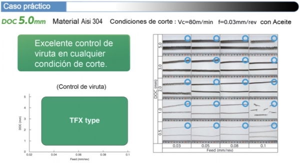 La Serie TFX de NTK Cutting Tools ofrece una promoción especial para ...