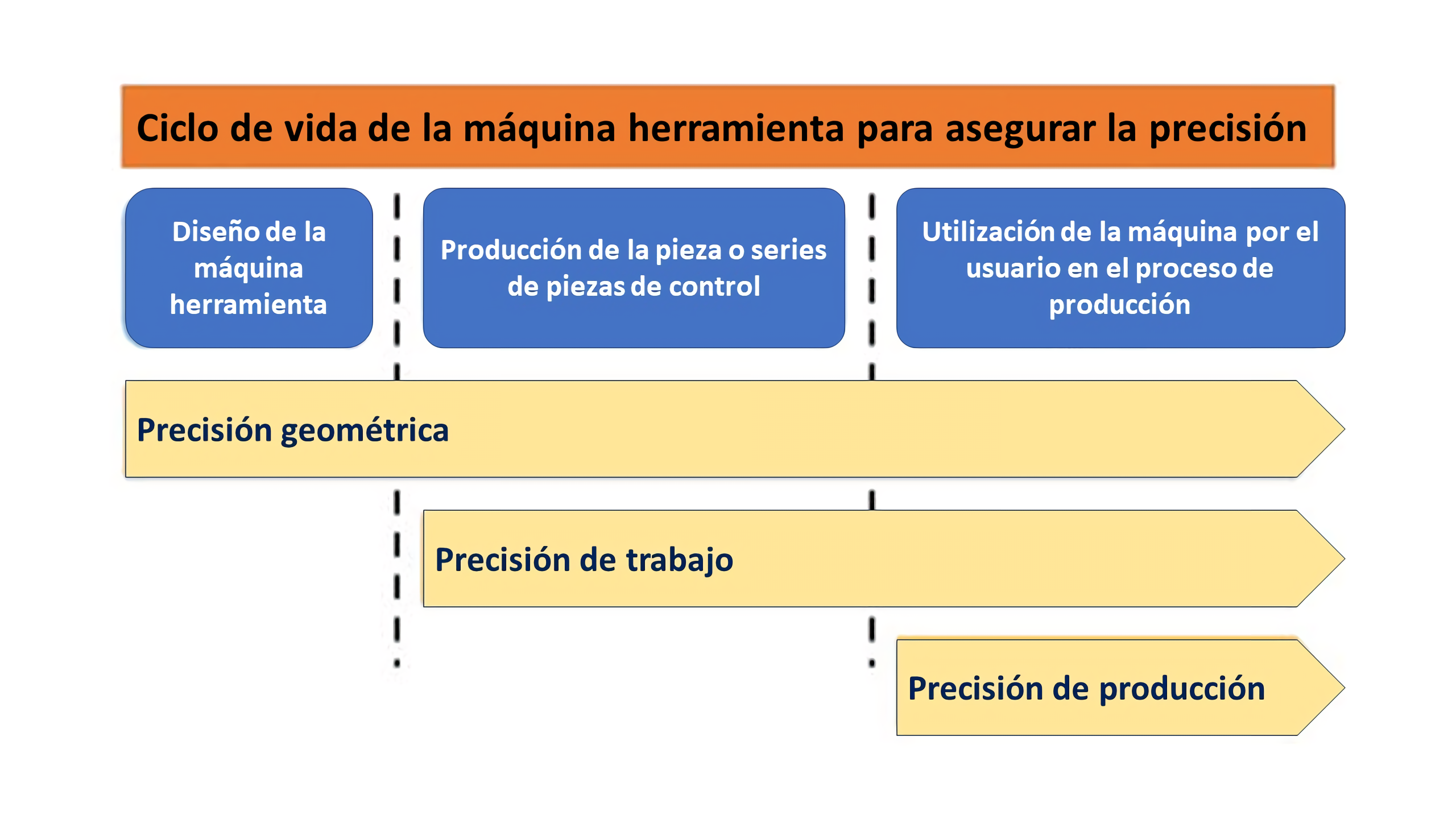 La calidad como relación máquina – pieza | izaro.com