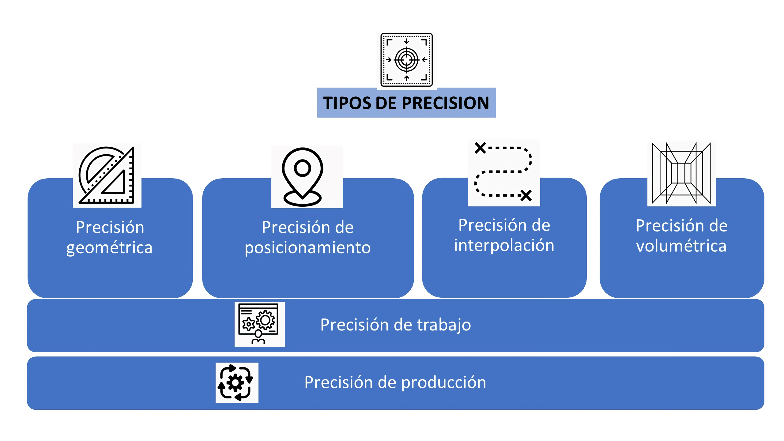 La calidad como relación máquina – pieza | izaro.com