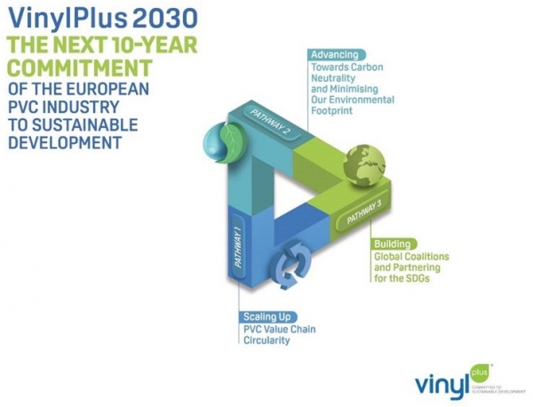 VinylPlus presenta el próximo compromiso decenal de la industria europea del PVC hacia la ...