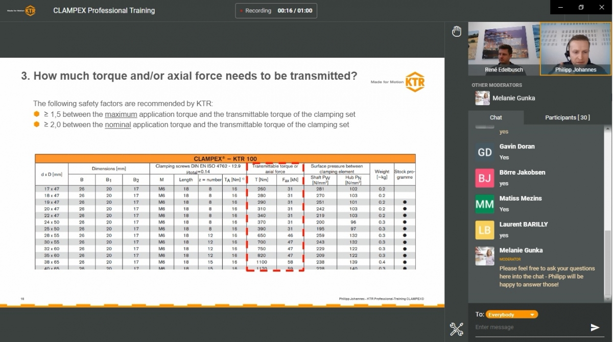KTR presenta la herramienta on-line Clampex y los criterios para ...