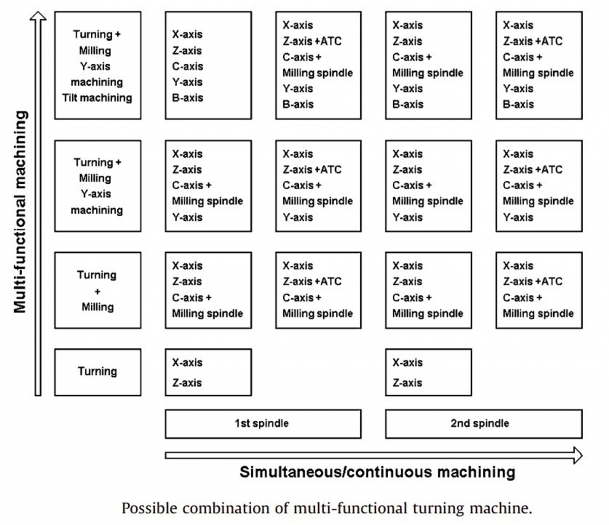 Los sistemas de mecanizado multitarea afrontan los desafíos | izaro.com