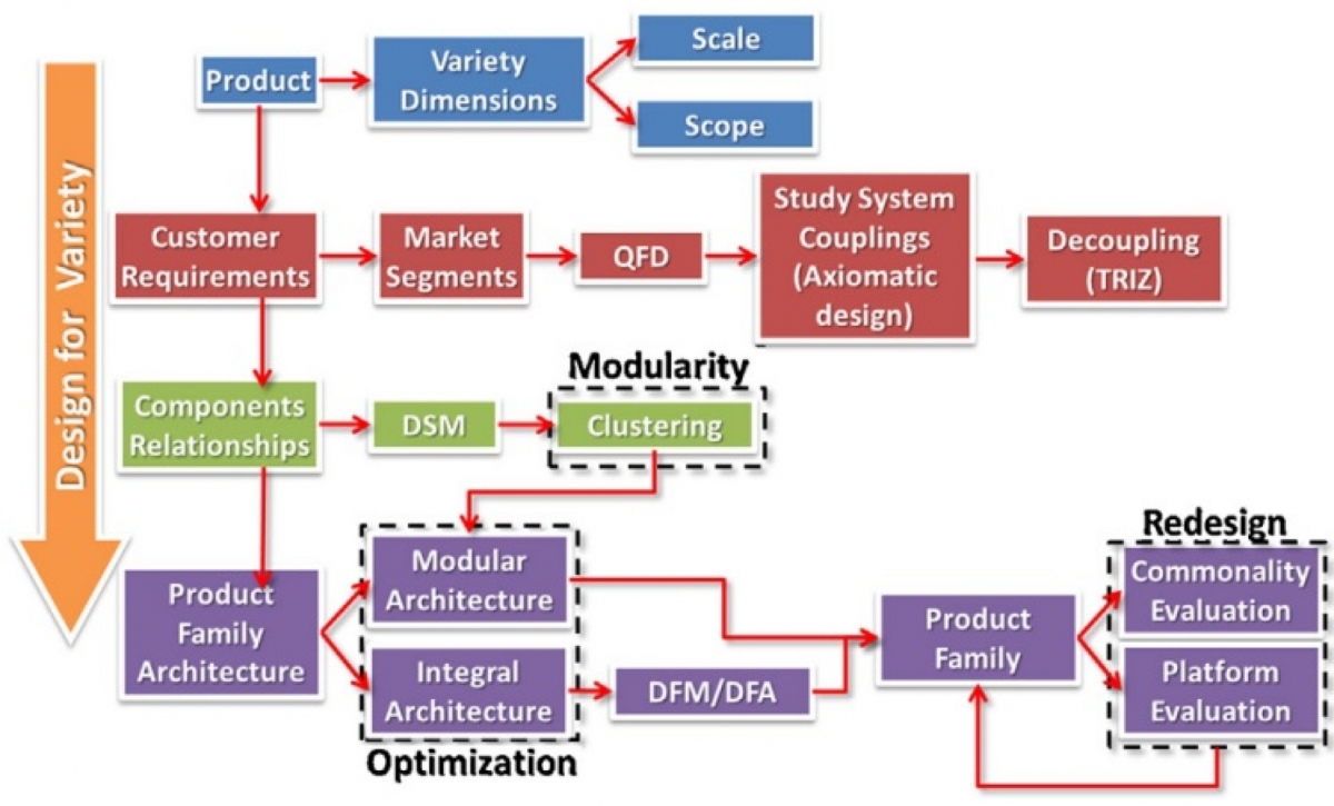 Cómo manejar la variedad de productos | izaro.com