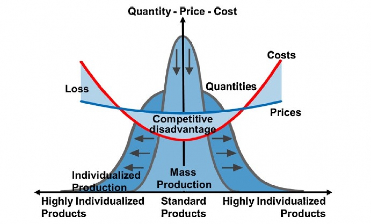 Cómo manejar la variedad de productos | izaro.com