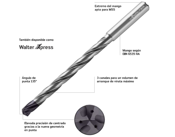 Broca con 3 filos de corte y refrigeración interna | izaro.com